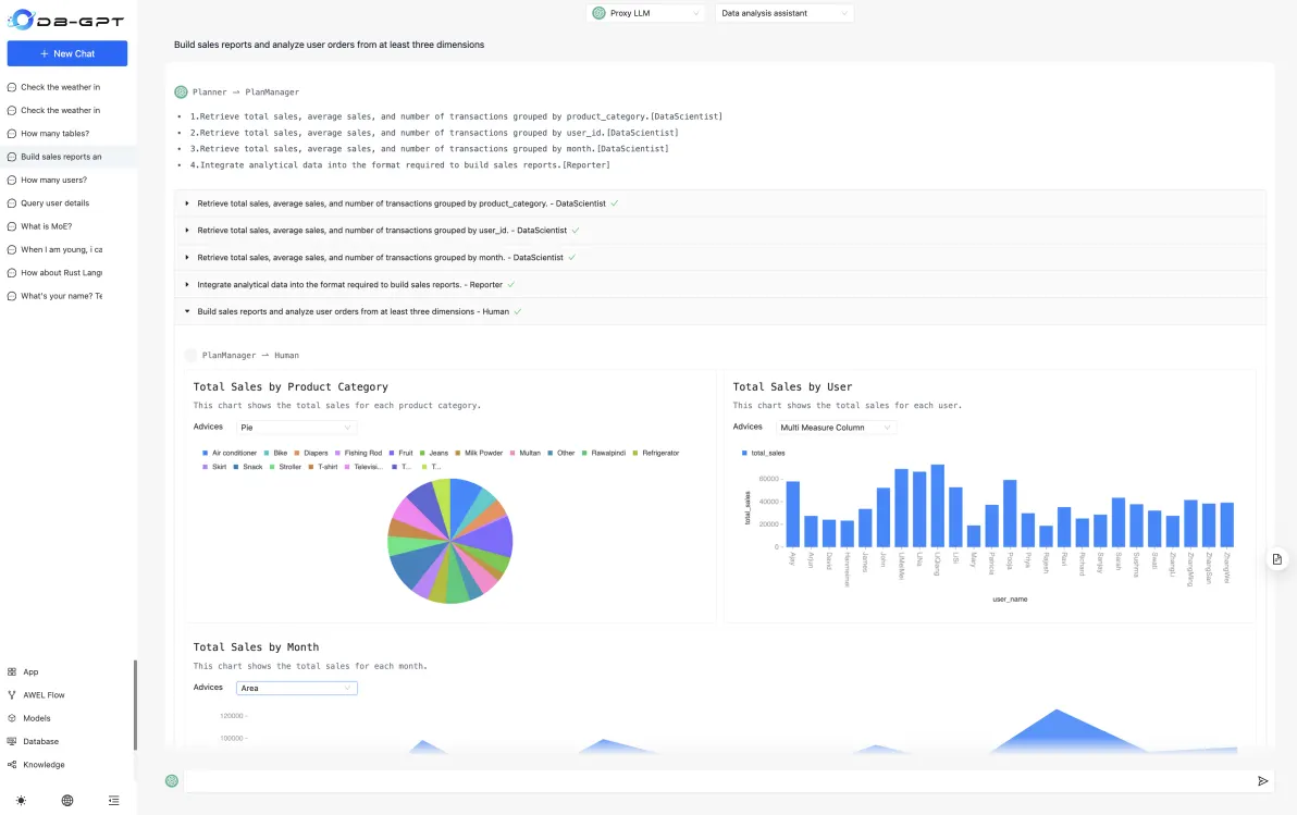 DB-GPT: Defining the Next Generation of Database Interaction Through Privatized LLM Technology ...