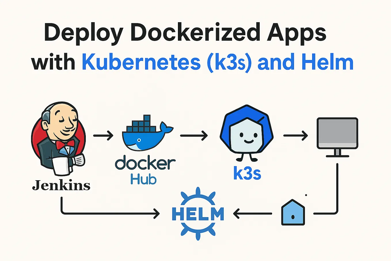 Authentication And Authorization In Kubernetes — Oauth2 Proxy With Dex