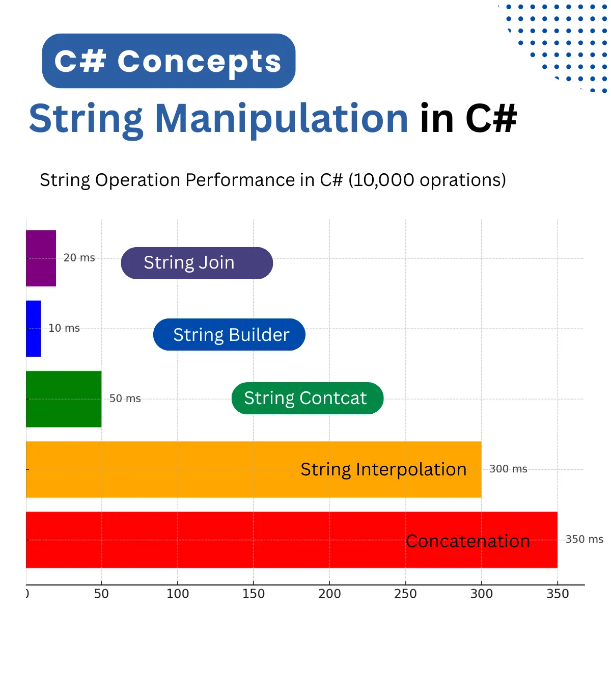 Generics and Non-Generics. In C#, Generics and Non-Generics… | by Shreyans Padmani | Medium