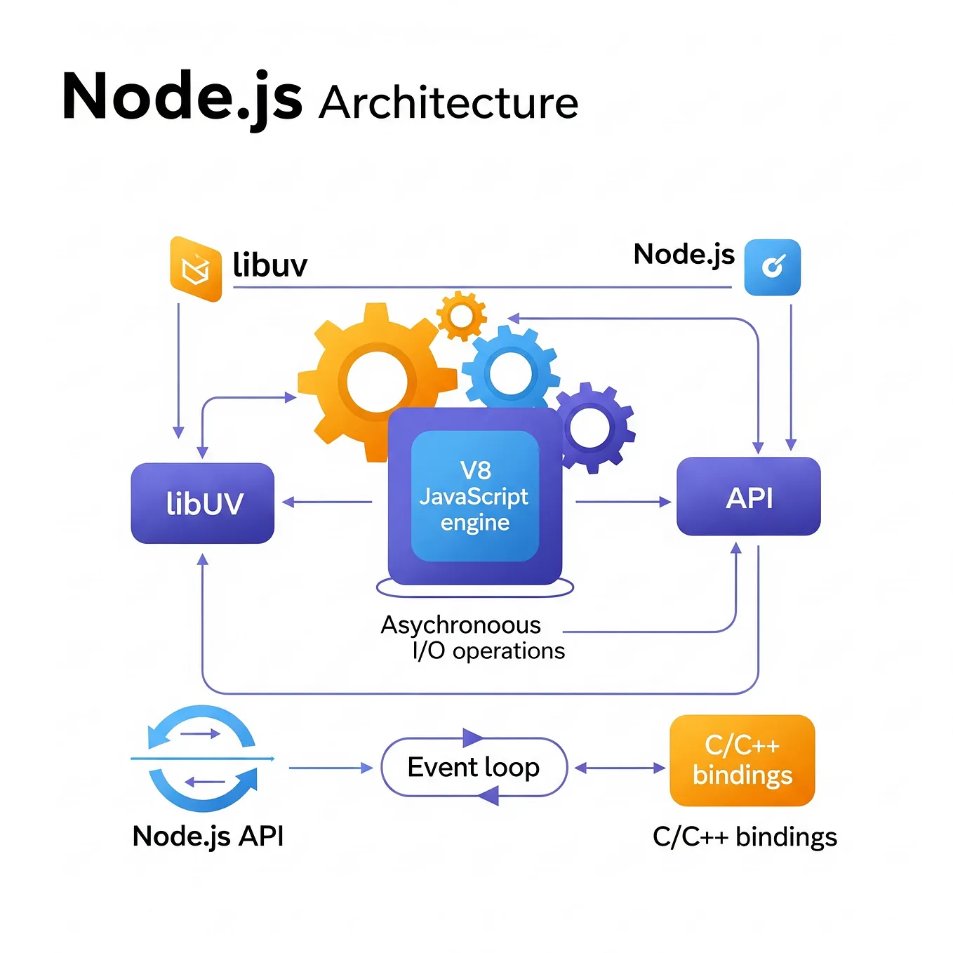 Unity Realtime Multiplayer, Part 8: Exploring Ready-Made Networking Solutions | by MY.GAMES | MY ...
