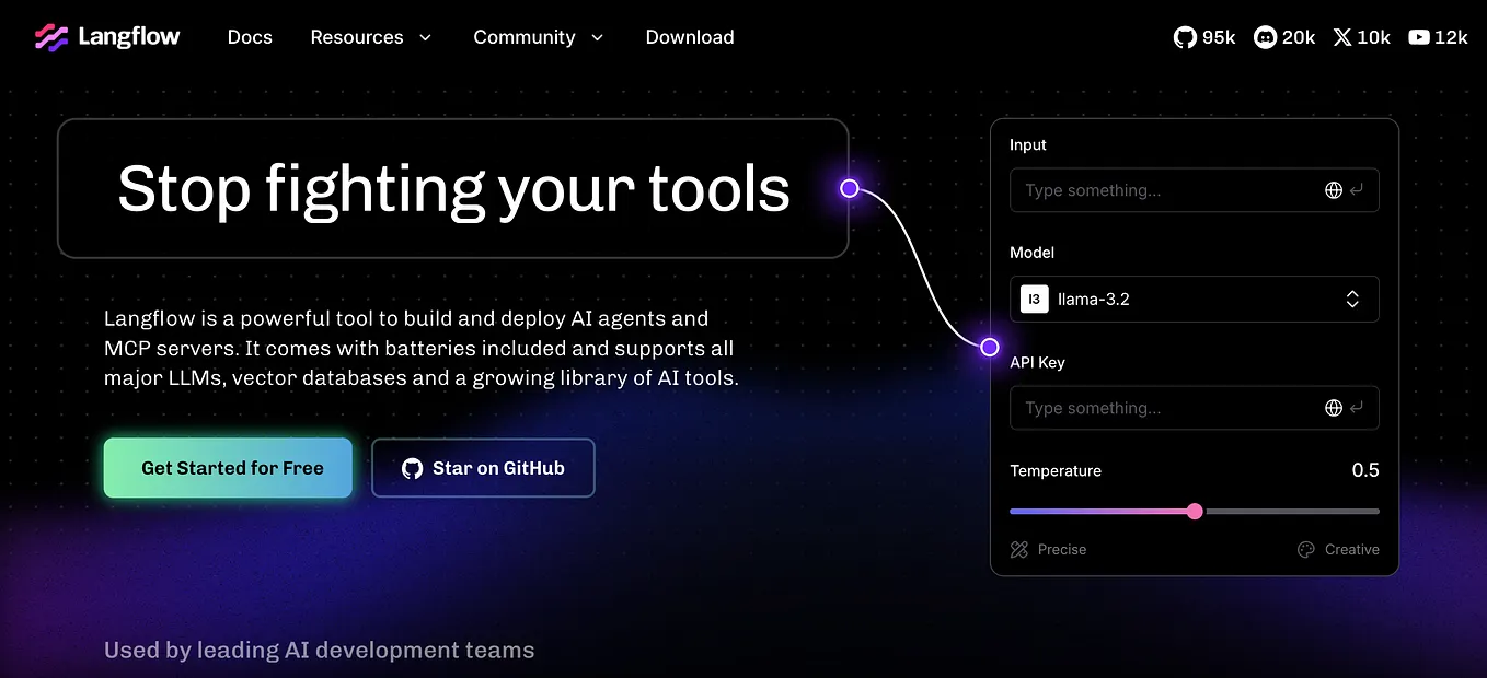 The 5 Levels of AI Agents (And Why Most Still Suck) | by TheMindShift | Let’s Code Future | Sep ...