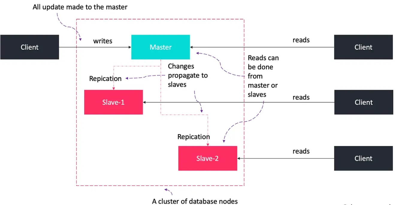 Configuration Externalization — Design Pattern An Overview By 7801