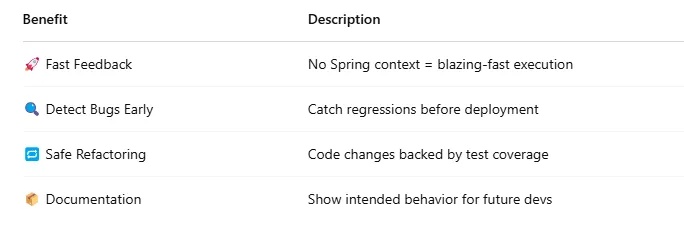End To End Testing Spring Boot Rest Apis With Rest Assured By Sielei 4536