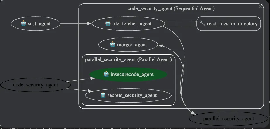 Learn How To Install & Run Flowise For 🦜🔗LangChain! | by Cobus Greyling ...