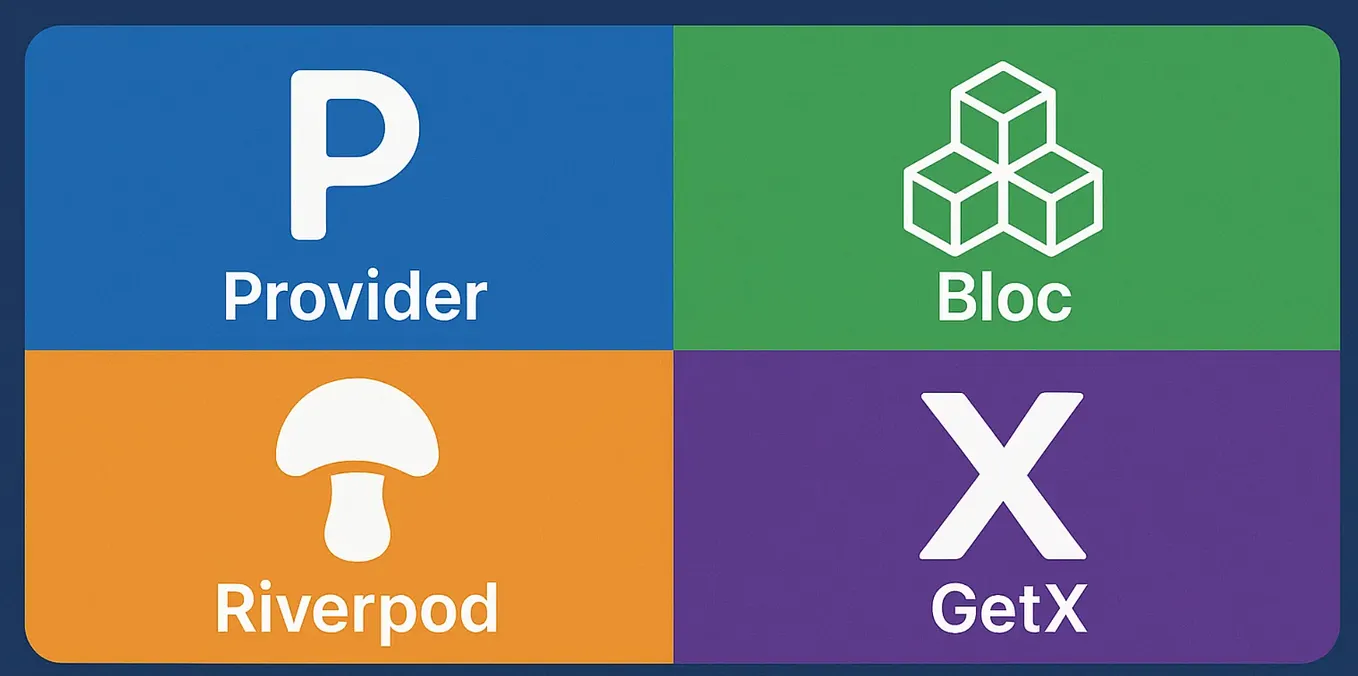 Handling Errors and Exceptions in HTTP Requests in Flutter | by Blup ...