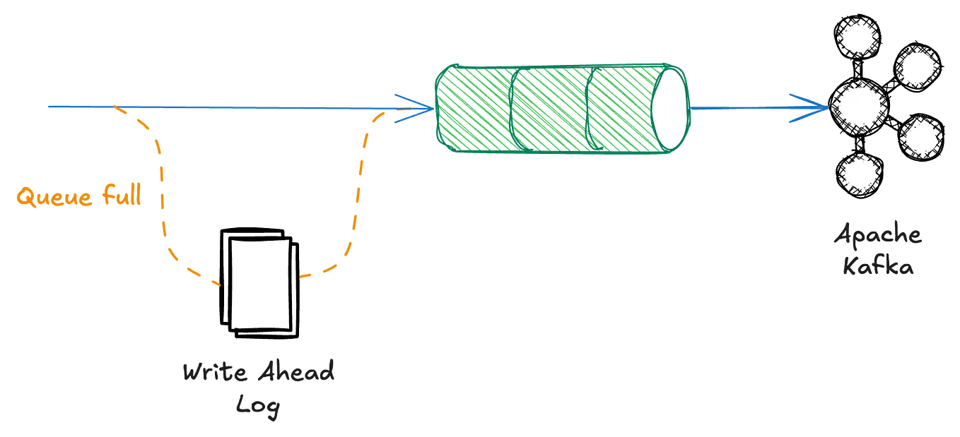 Break Glass, Not Security: Designing AWS Emergency Access for Critical ...