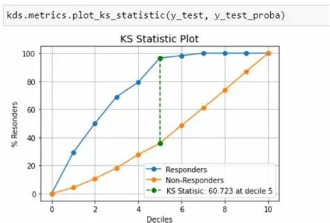 Mastering Recursive Feature Elimination (RFE) for Feature Selection in Machine Learning | by ...