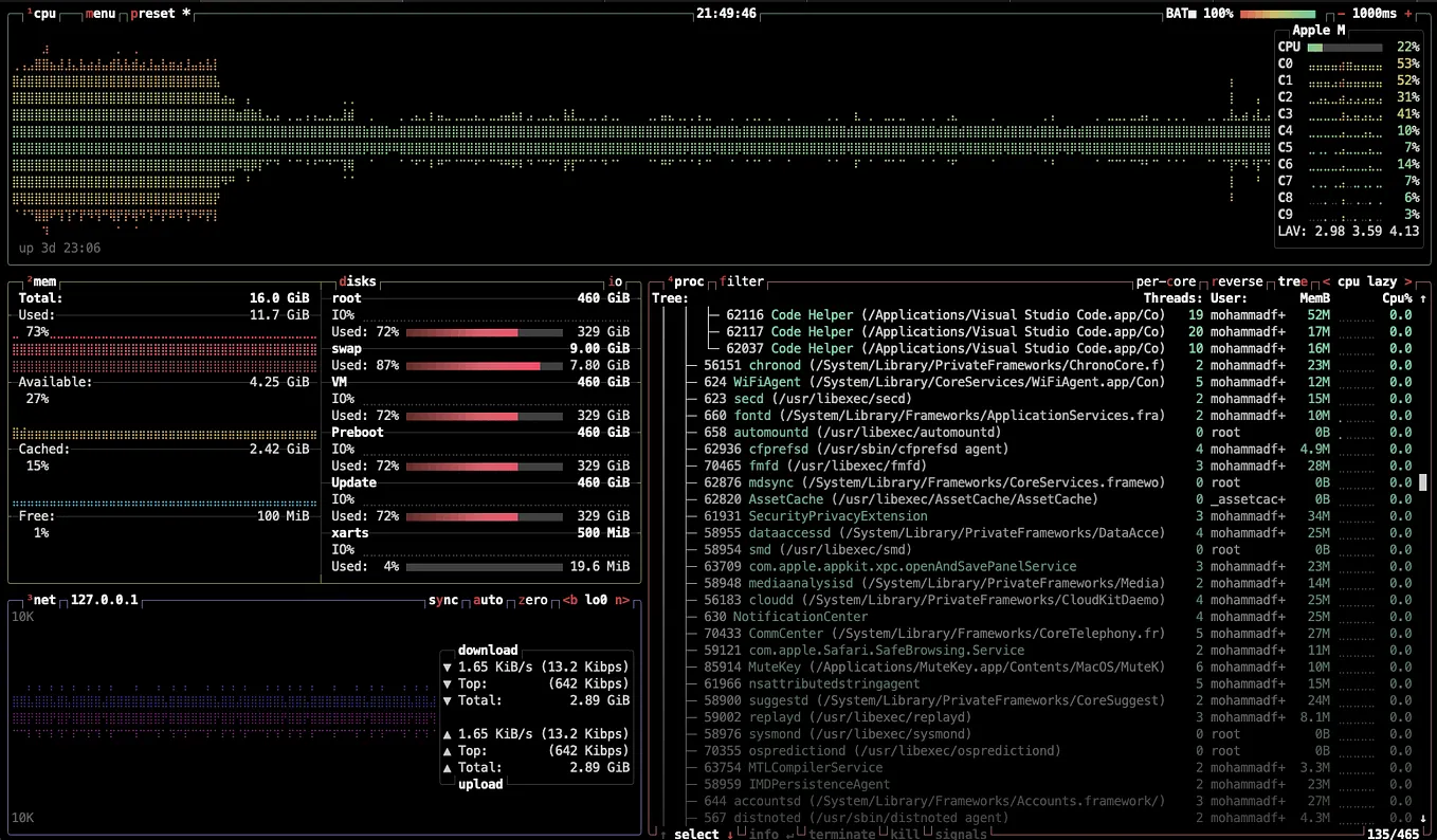 45 NPM Packages to Solve 16 React Problems | by Mohammad Faisal ...