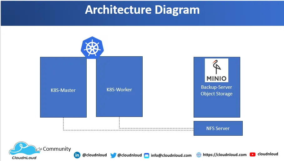 Configure Azure Cli Locally In Linux Distribution Ubuntu Or Debian And Enjoy Commands By