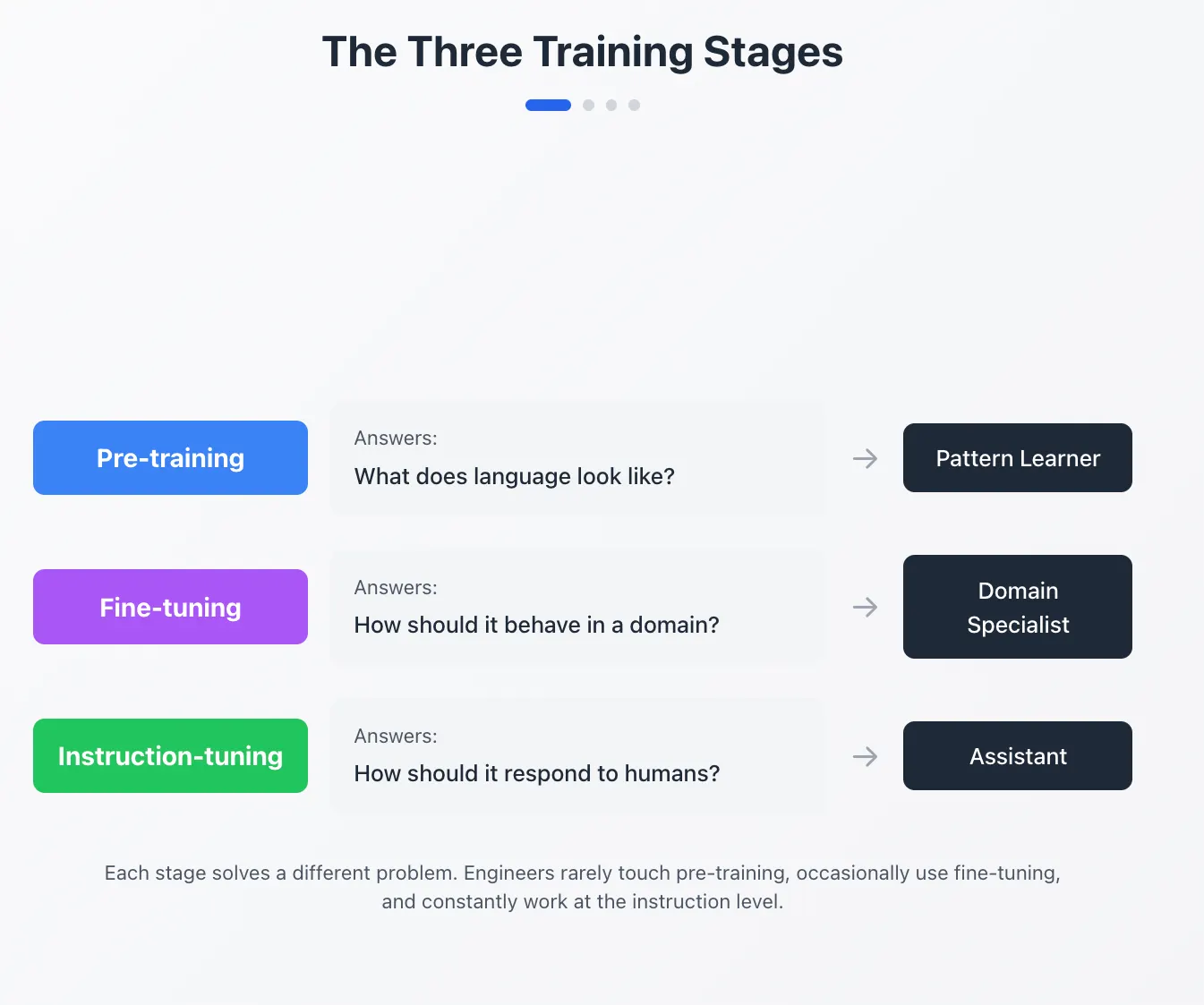 A Practical Walkthrough of Text Representation in NLP | by Aditi ...