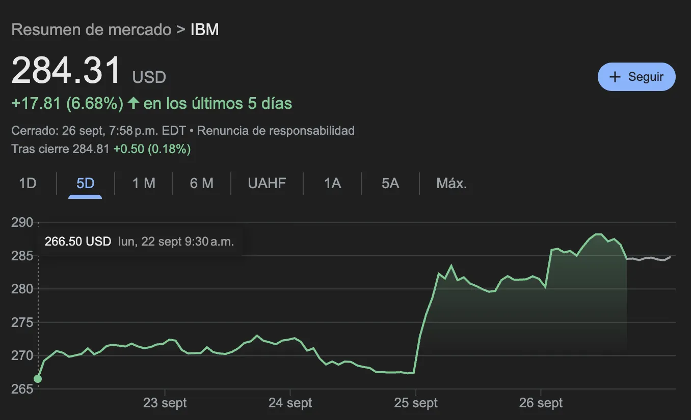 Top 5 Quantum Programming Languages to Learn in 2025 | by ...