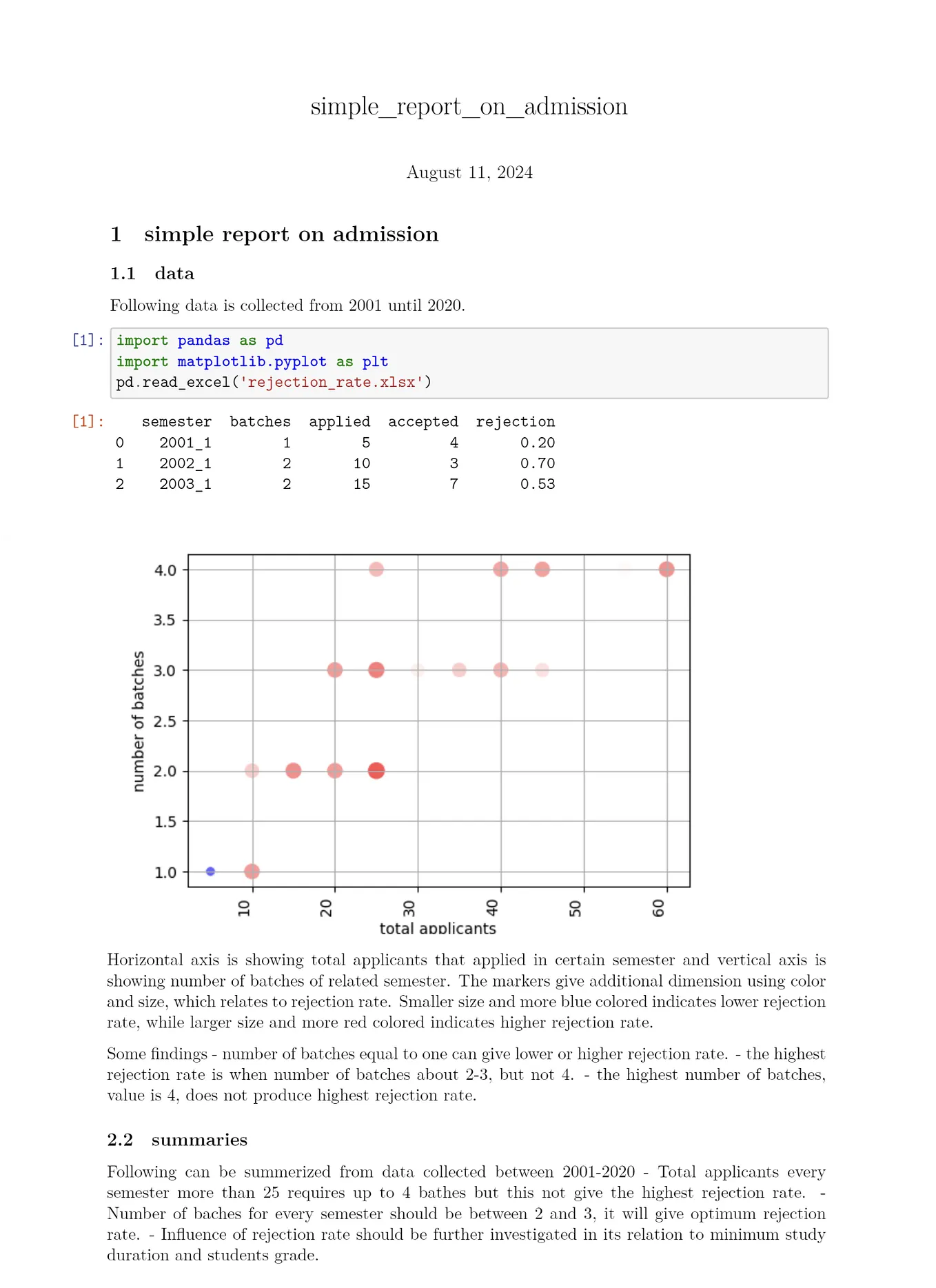 Install Pandas Matplotlib Jupyter Notebook Scikit Learn Seaborn In Python Virtual