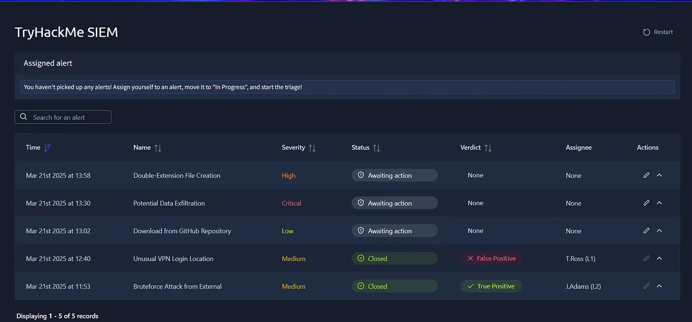 SOC Role in Blue Team | Tryhackme | by Aaron | Medium