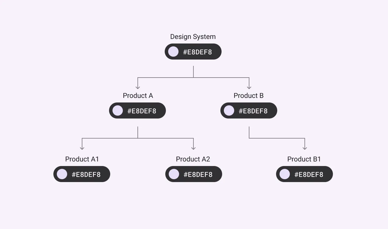 Mastering Alt Text for Images and Charts | by a11y Kate | Medium