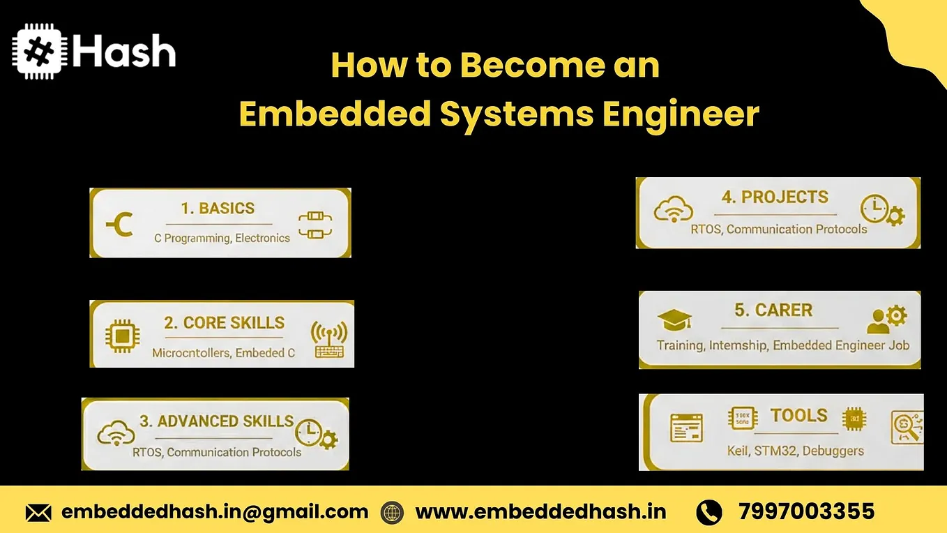 MicroPython vs Python: The Real Difference in 2025 | by Embedded Hash ...