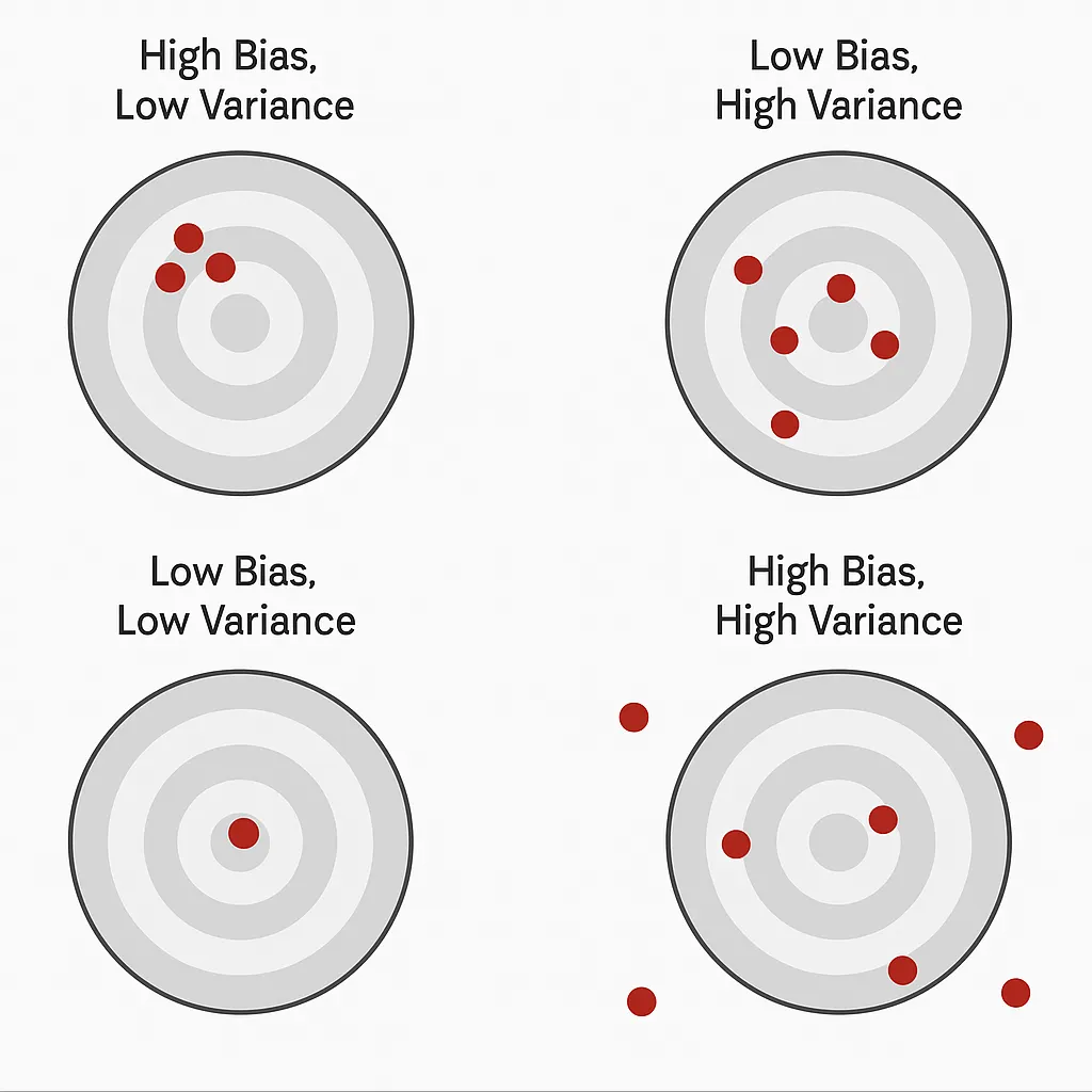 Linear Discriminant Analysis (LDA) in Machine Learning: Example ...