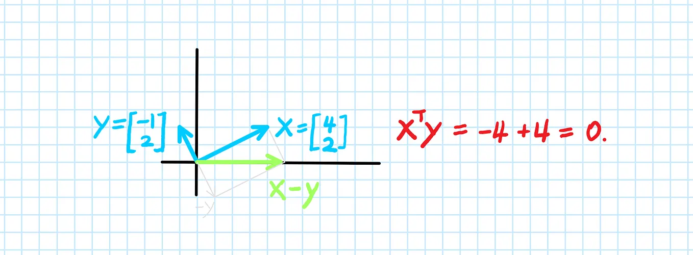 Chi Square Test — Intuition, Examples, and Step-by-Step Calculation ...