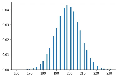 Pandas Data Cleaning: Remove rows with empty data or missing values | by Weiming Chen | Medium