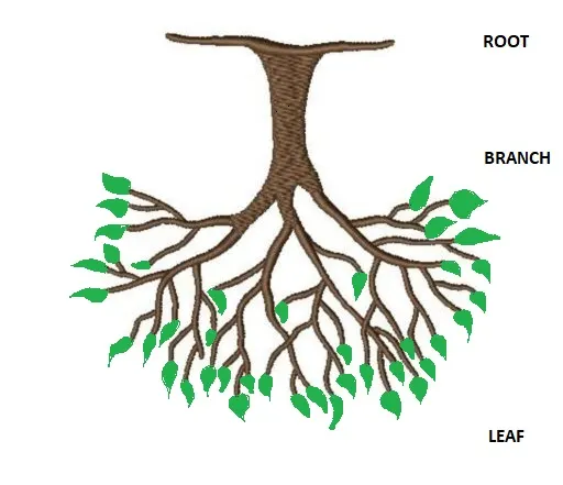 Setting up a Virtual Environment and GitHub Repo : A Step-by-Step Guide | by Nelsonjoseph | Medium