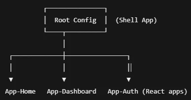 Building a Micro Front-End React Application with React, Material-UI, and TypeScript | by ...