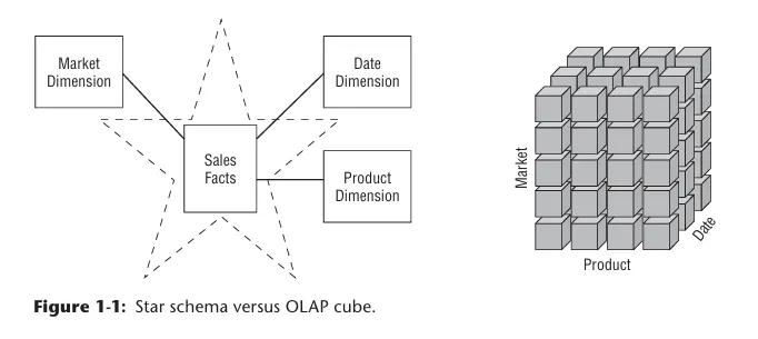 Time-Series Data Joining Using the Snowflake ASOF Join | by ...