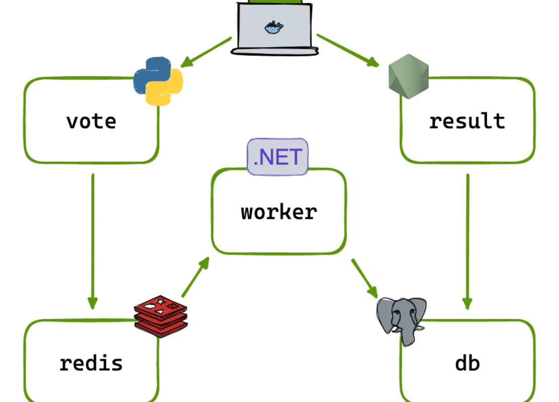 Handling Dynamic Variables In Azure Devops Pipelines By Minakshi Medium 3956