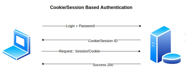 A Beginner’s Guide to the OSI Model and Layer 4 Security. | by Myra ...