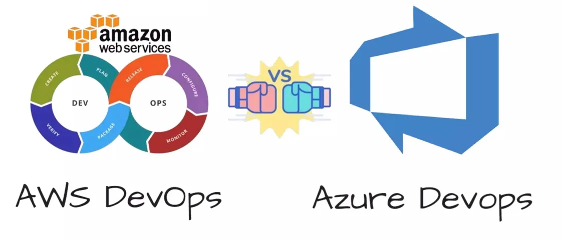 20 different network protocols commonly used in networking: | by Ann ...