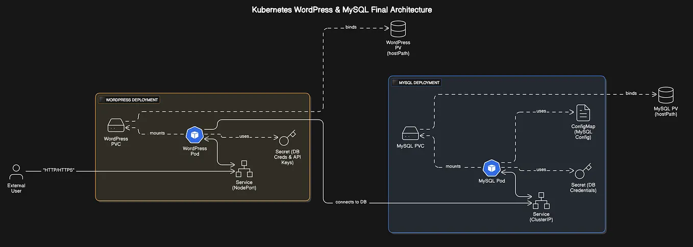 Automating S3 Event Notifications Using AWS Lambda and SNS for Real-Time Alerts 🚀 | by Kunal ...