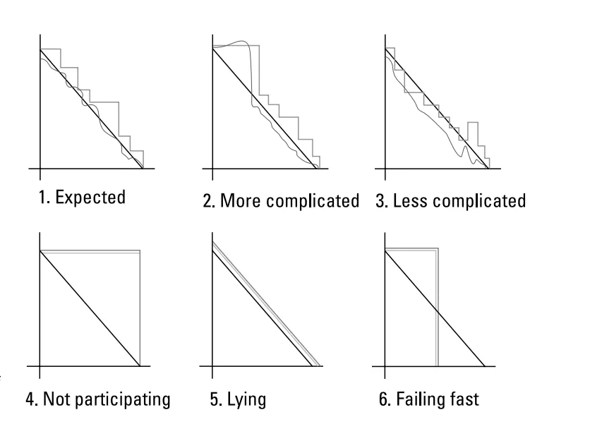 Database Connections in FastAPI: Leveraging Dependency Injection and ...