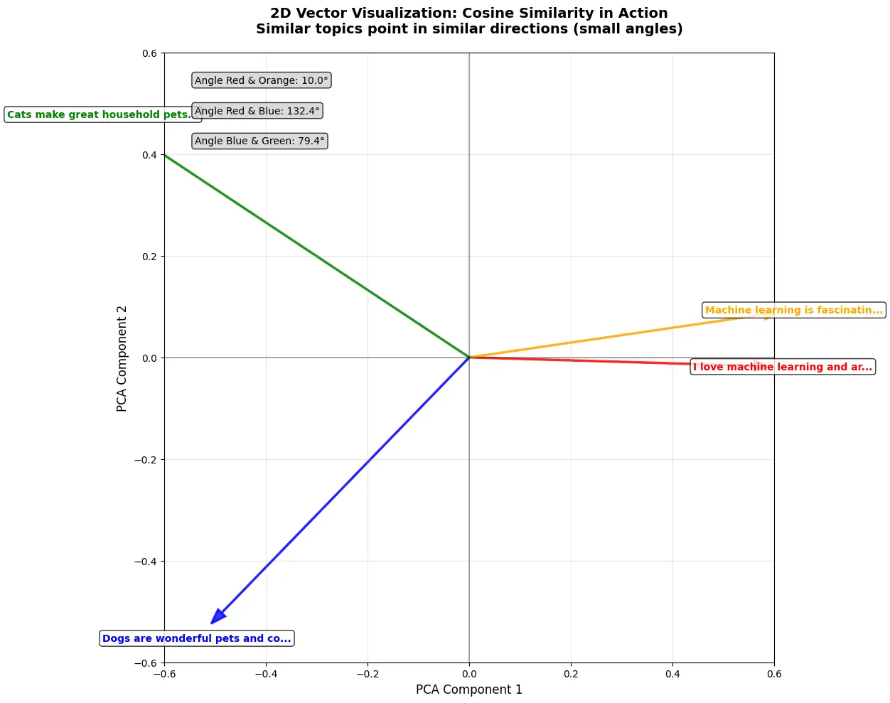 A Practical Guide to Automatic Differentiation in Python: Operator Overloading from Scratch and ...