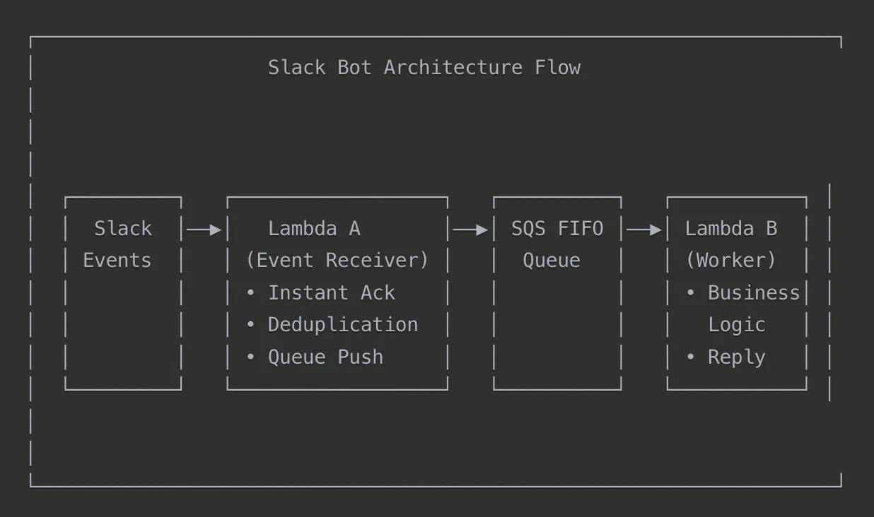 🚀 Setting Up and Using an Async Redis Client in FastAPI (The Right Way!) | by Geetansh Garg | Medium