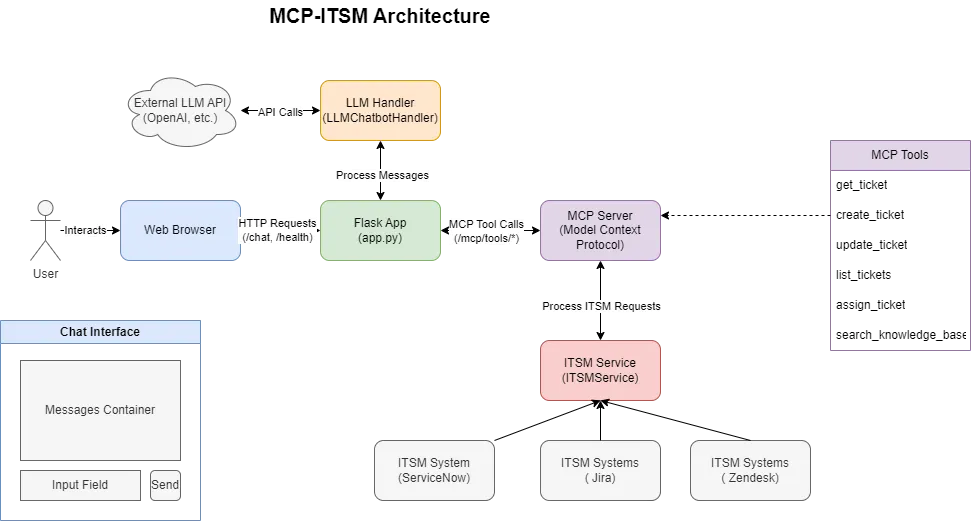 Understanding Leiden vs Louvain Clustering: Hierarchy and Subset ...