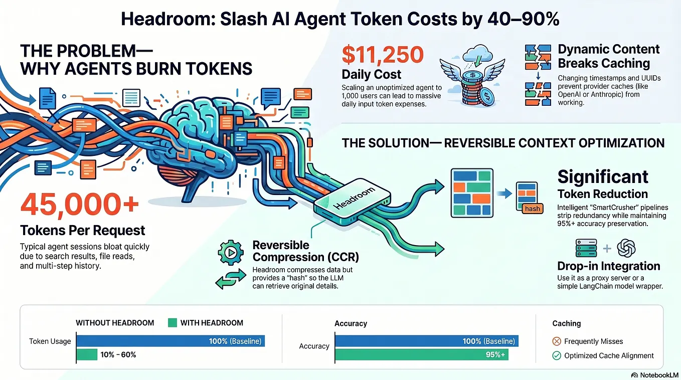Production Monitoring for AI Agents: The Closed-Loop System That Turns ...