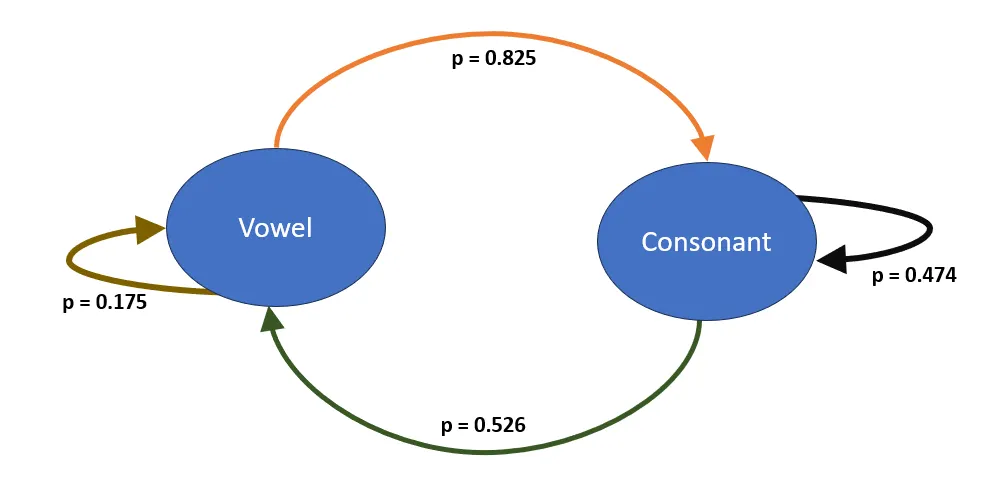 10 Rules You Should Never Break When Using Ruff In Python By Jaume Boguñá Python In Plain
