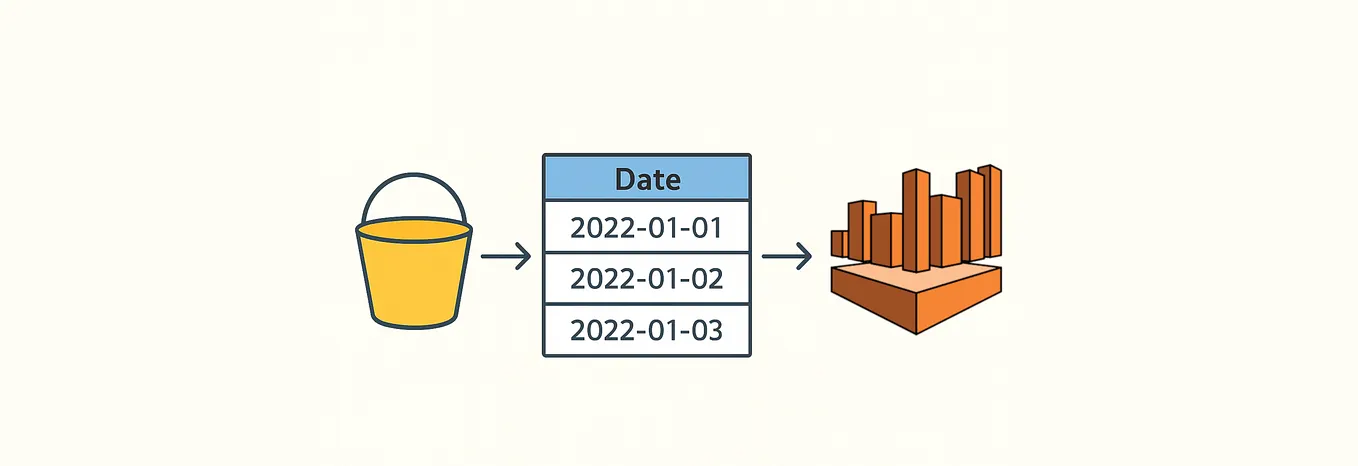 Introducing Dagster. A open-source Python library for… | by Nick ...