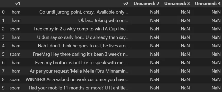 Understanding Linear And Logistic Regression Machine Learning Lifecycle By Abhishek Medium