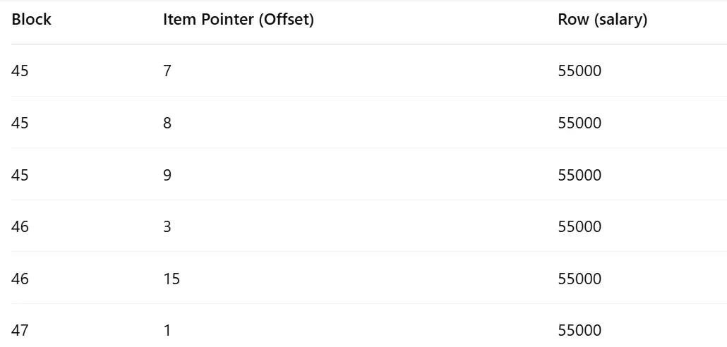 Demystifying Bloom Filters in Big SQL Systems: How They Supercharge Joins and Indexes | by Focus ...