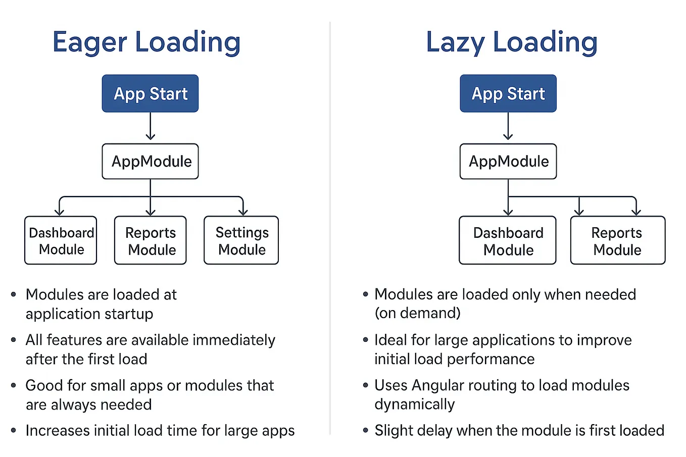RxJS Operators: In-Depth Guide with Practical Examples | by Osman Abdelsalam Mohamed | Medium