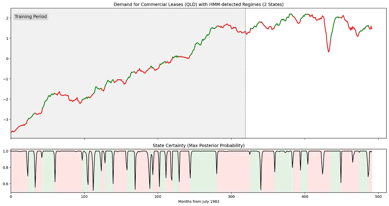 Building An EWMA Model in Python, Step by Step | by Roi Polanitzer | Medium