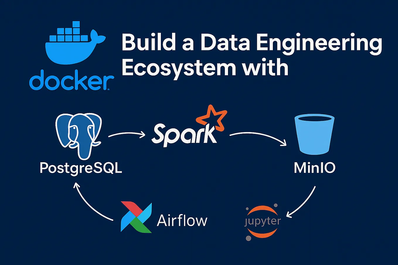 Do-it-yourself, building your own Databricks Docker Container | by Daan ...