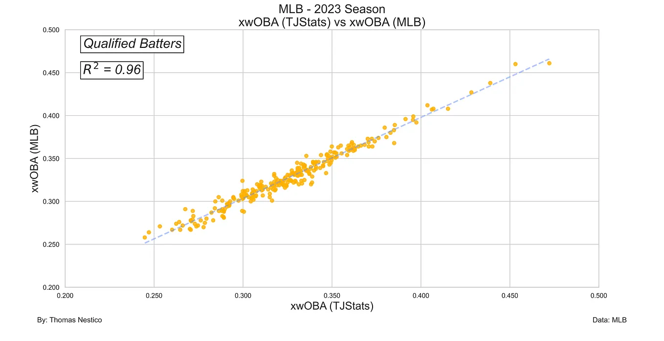 Classifying MLB Pitch Zones and Predicting MiLB Zones | by Thomas ...