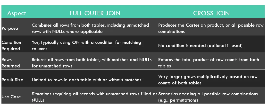 Understanding Query Parameters and Slicer Visuals in Power BI: An In ...