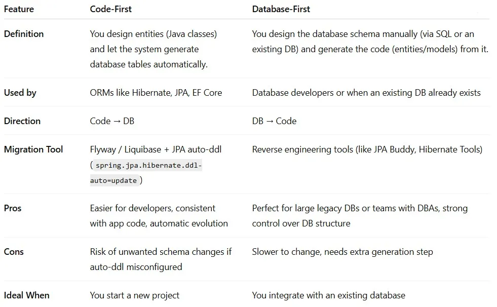 Upstream and Downstream API Concepts Explained | by Ahmed Fayez | Medium