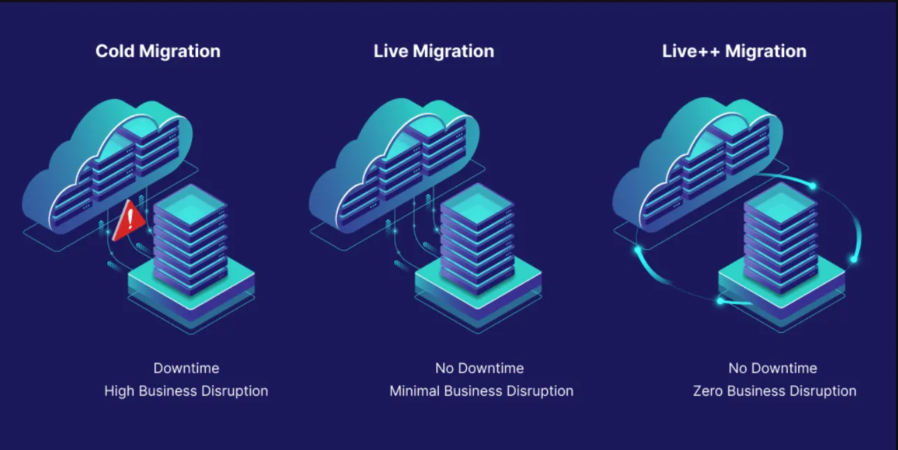How to Seamlessly Integrate Jira and Azure DevOps in 2025 | by Ankita ...