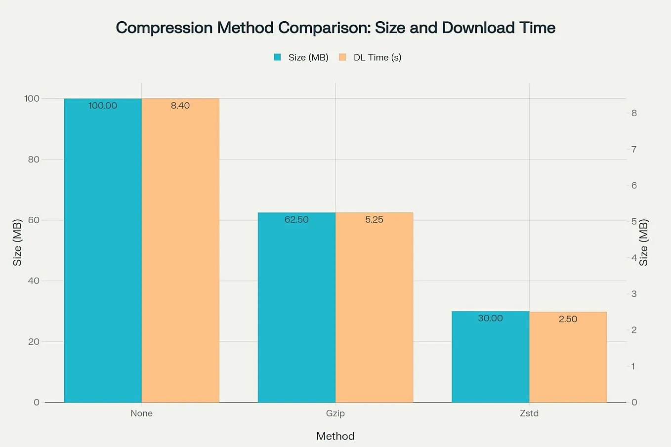 Streaming Large JSON Responses in FastAPI Without Killing Memory | by ...