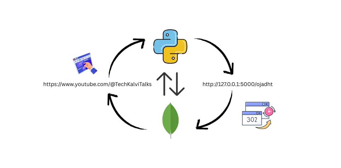 Automating Your Docker Image Workflow using GitHub Actions | by Vasantharan K | Medium