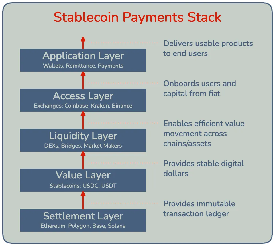 A Visual Guide to Blockchain Bridge Security | by John Abraham | Medium
