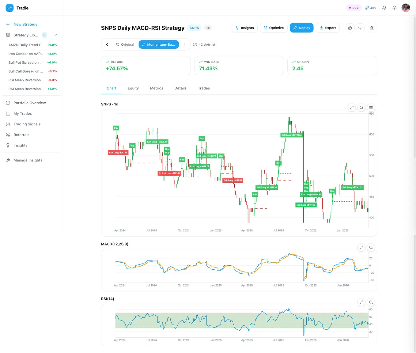 Optimal Trade Entry (OTE): Precision Entry After a Smart Money Move ...