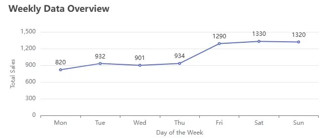 Using Weasyprint and Jinja2 to create PDFs from HTML and CSS | by Holistic AI Engineering | Medium
